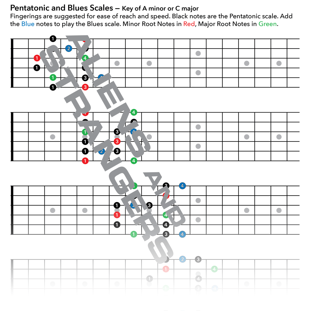 Printable Guitar Blues Scale Chart Group Of 3 Guitar Practice Pattern
